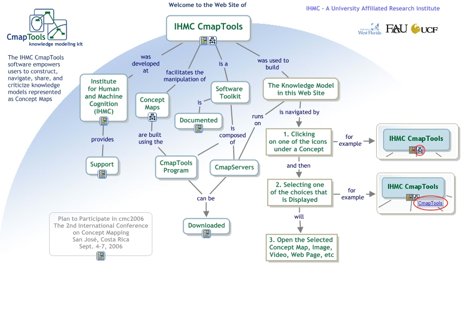 CmapTools - Home Page Cmap Website